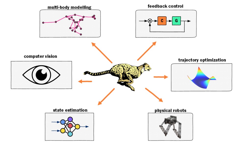 Research – African Robotics Unit